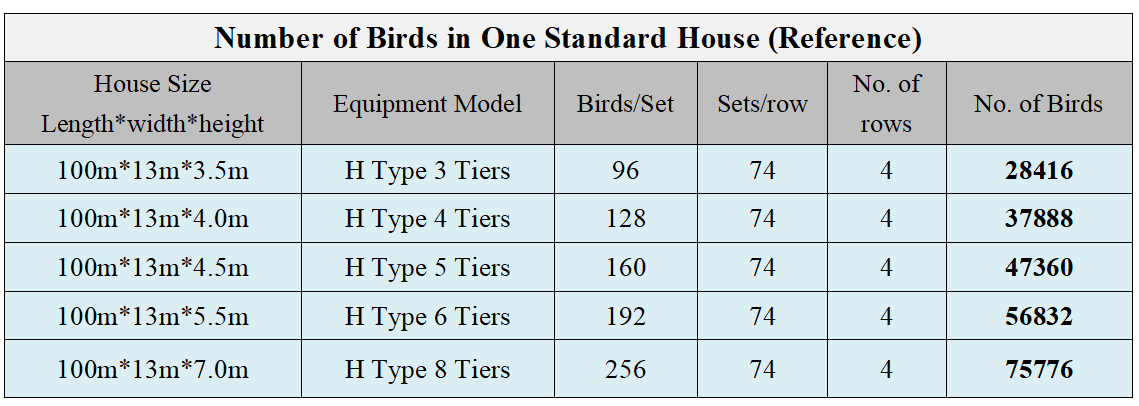 "H" Type Layer Cage System